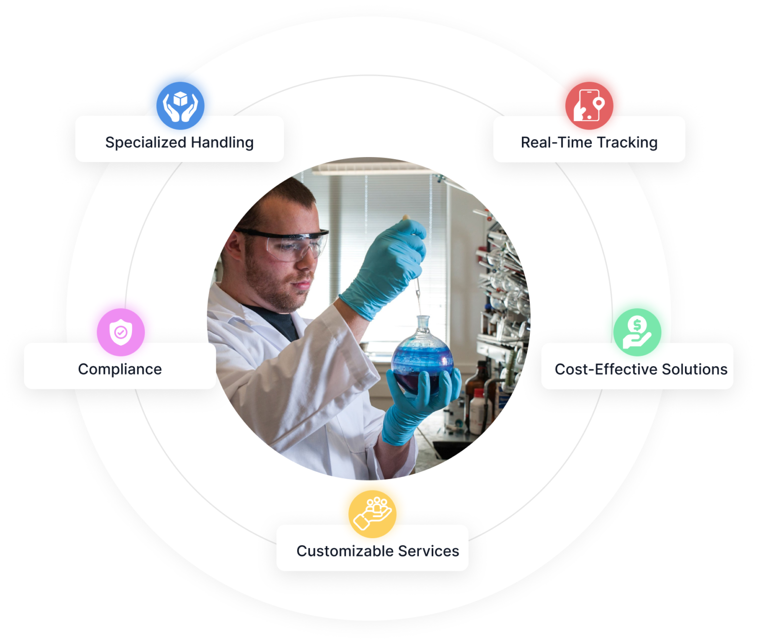 Efficient Chemical Logistics Services | RawSource